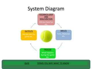 Technology system of FlyBall | PPTX