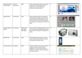 Technology table | DOCX | Cameras and Camcorders | Consumer Electronics
