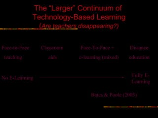 Technology and Teaching: How Technology Can Improve Classroom ...