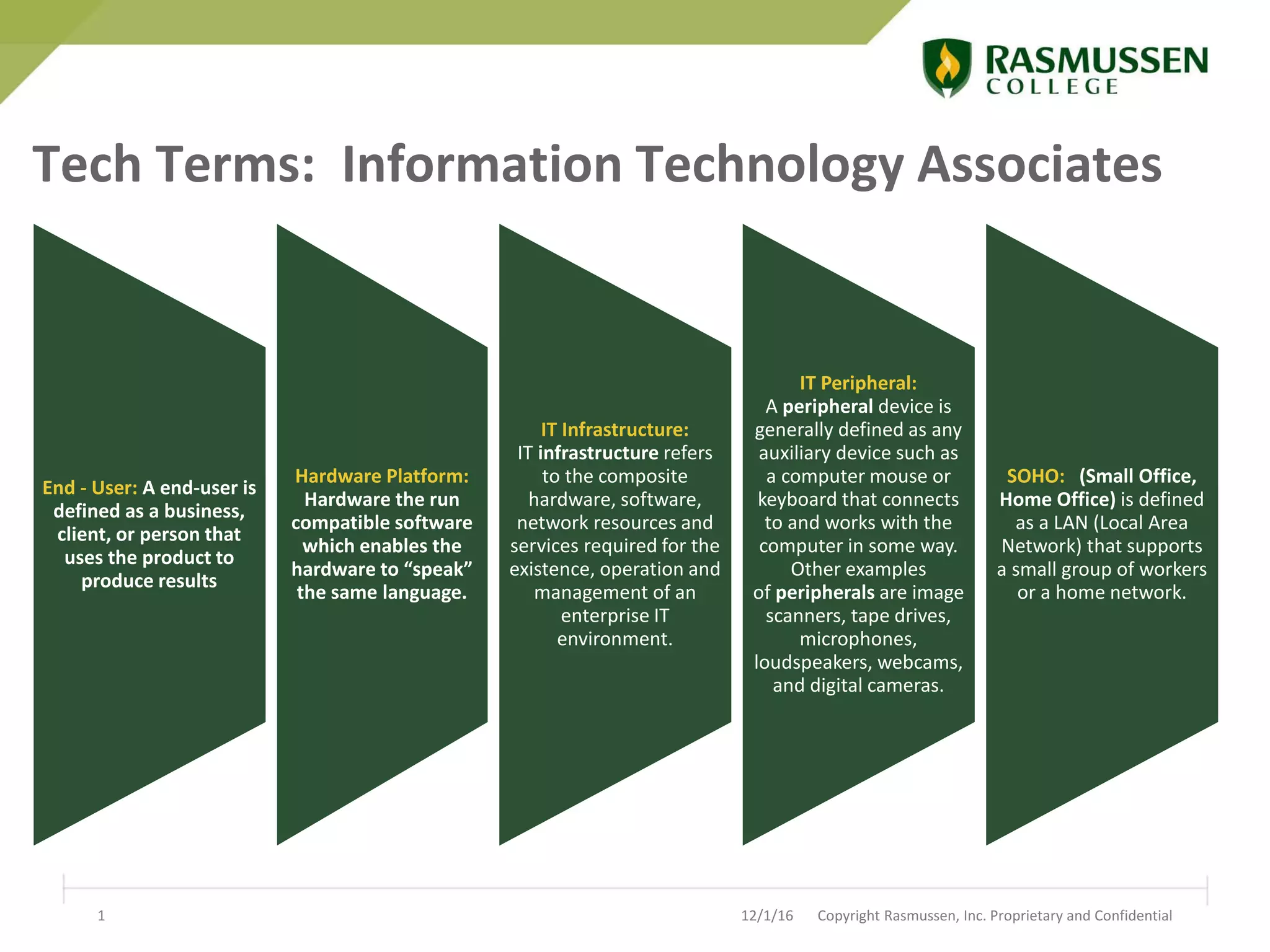 Technology Terms & Requirements | PDF