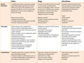 Technology Tools for Writing | PPT