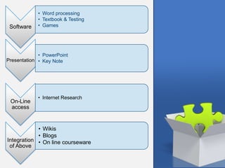 Technology tools presentation | PPTX