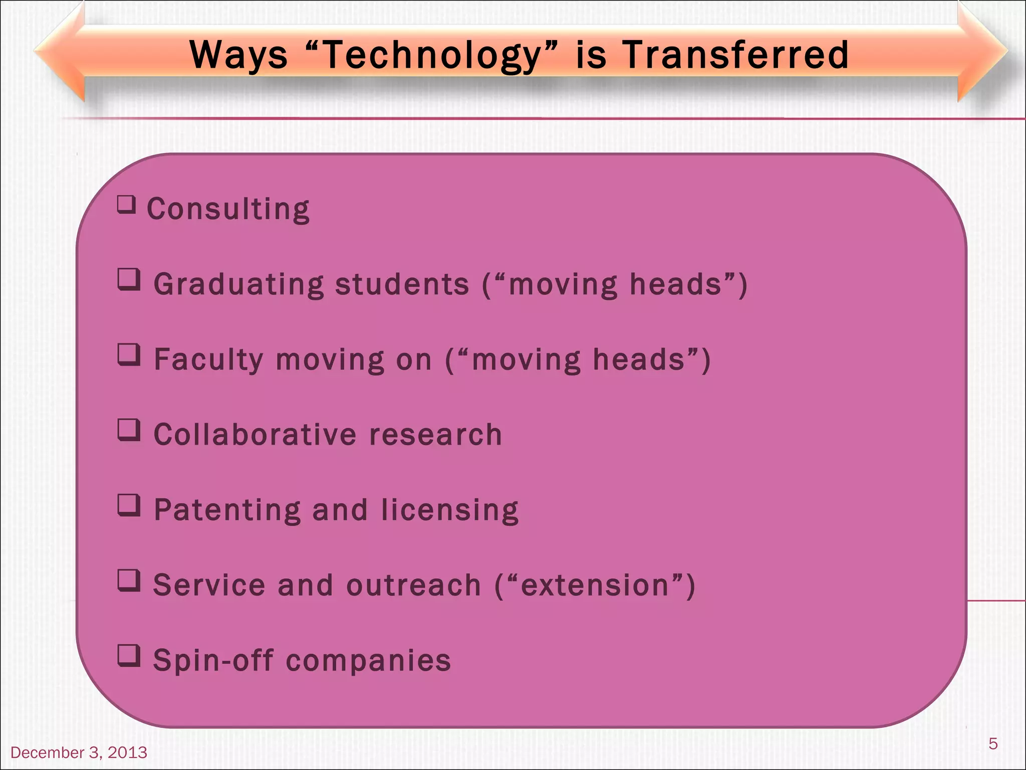 Technology transfer | PPT