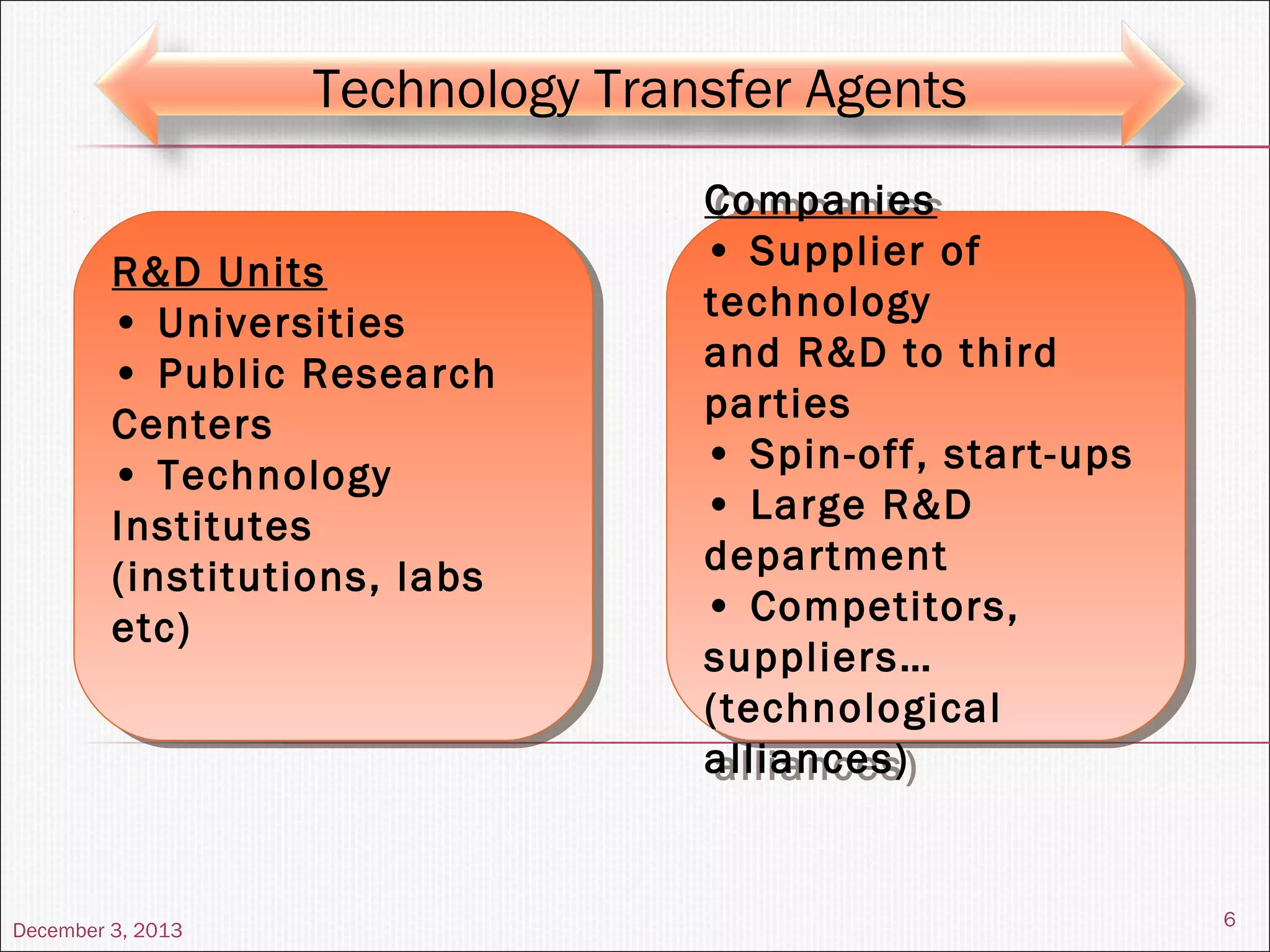 Technology transfer | PPT