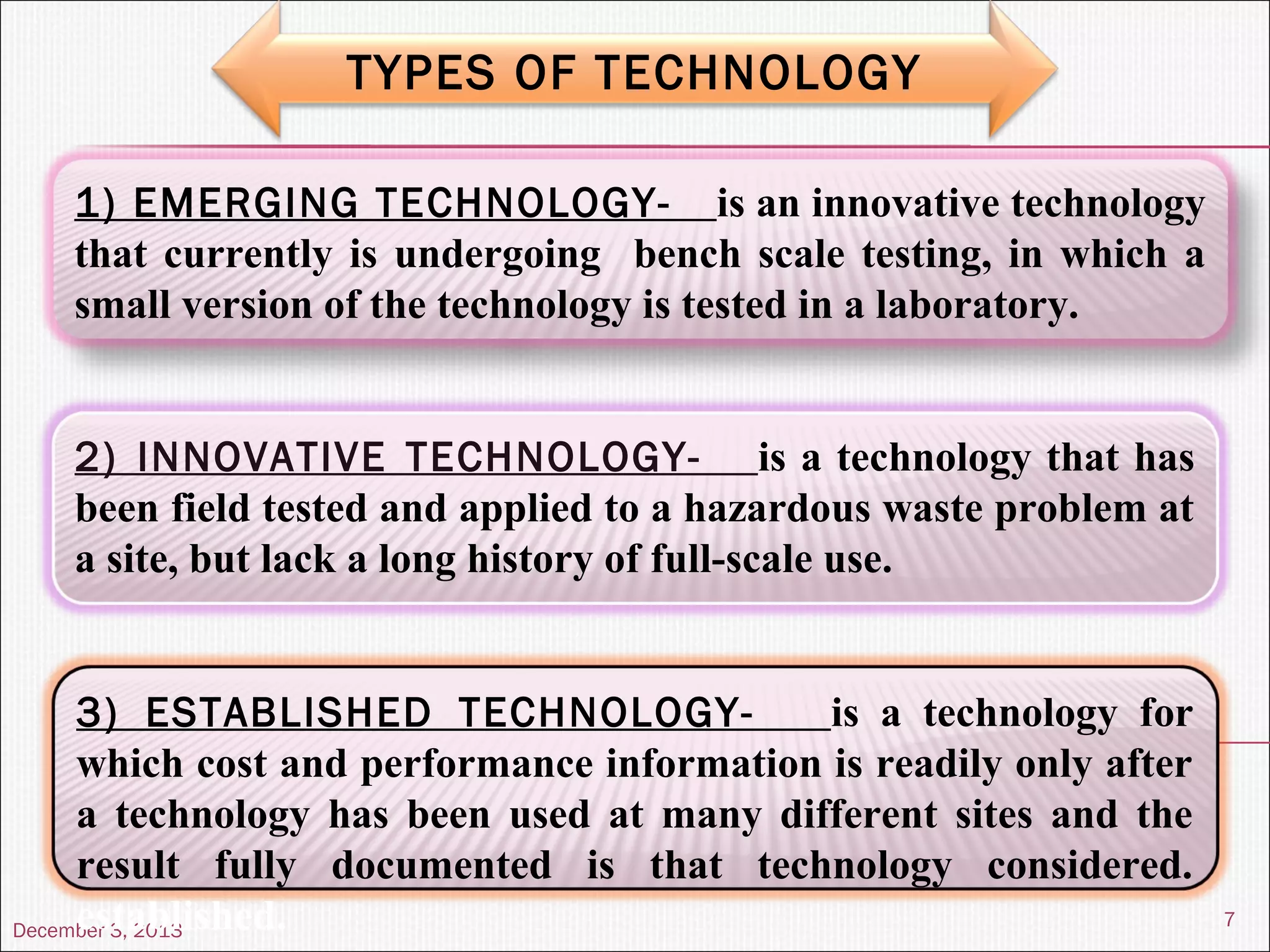 Technology transfer | PPT
