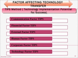 Technology transfer | PPT