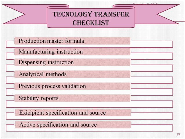 Technology transfer | PPT