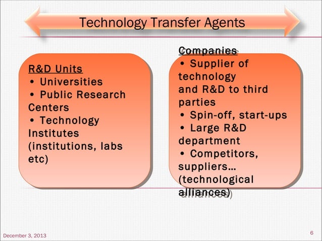 Technology transfer | PPT