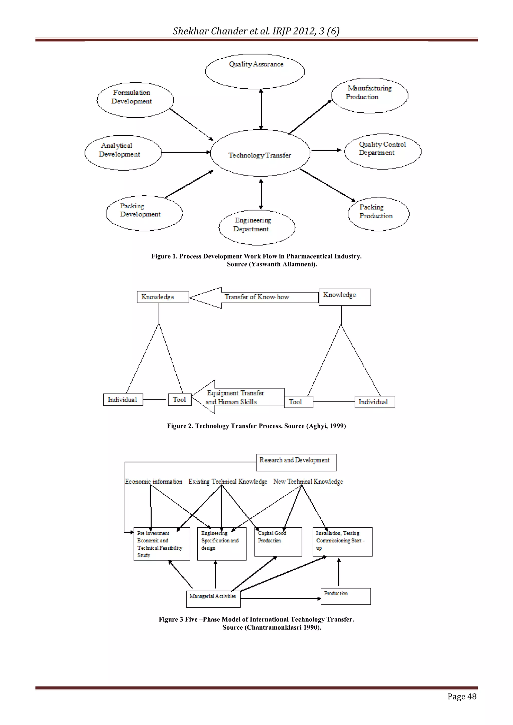 Technology transfer | PDF