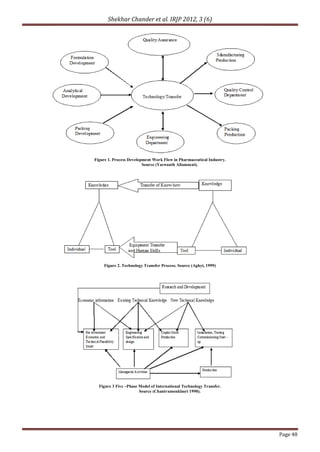Technology transfer | PDF