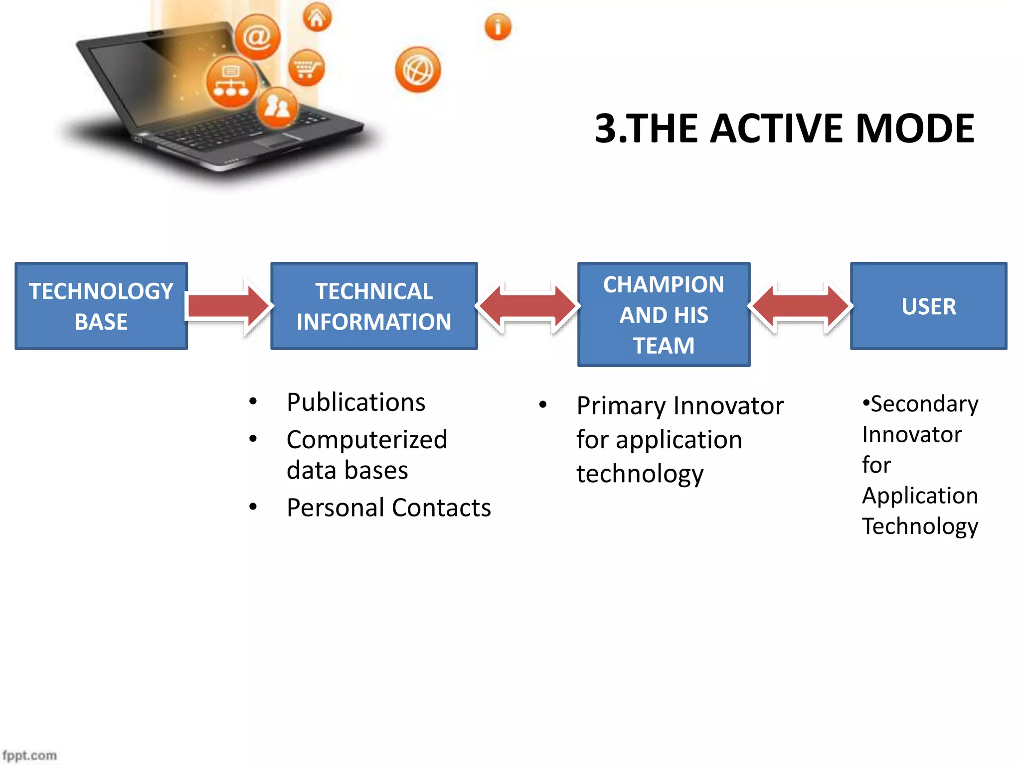 Technology transfer | PPTX