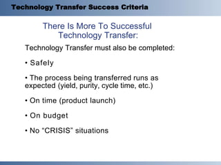 Technology transfer | PPT