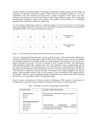 Technology transfer | PDF