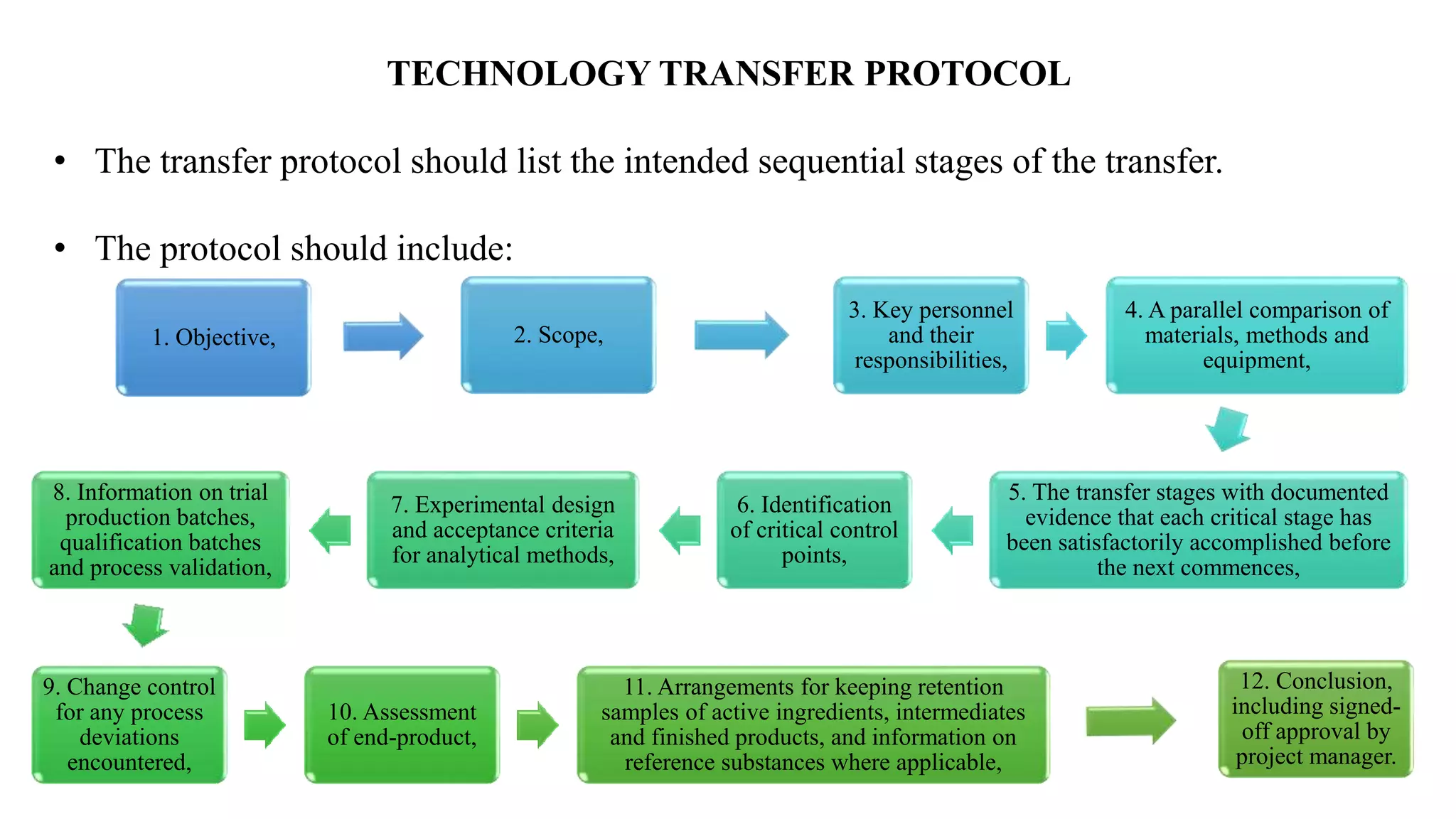 Technology transfer.pptx