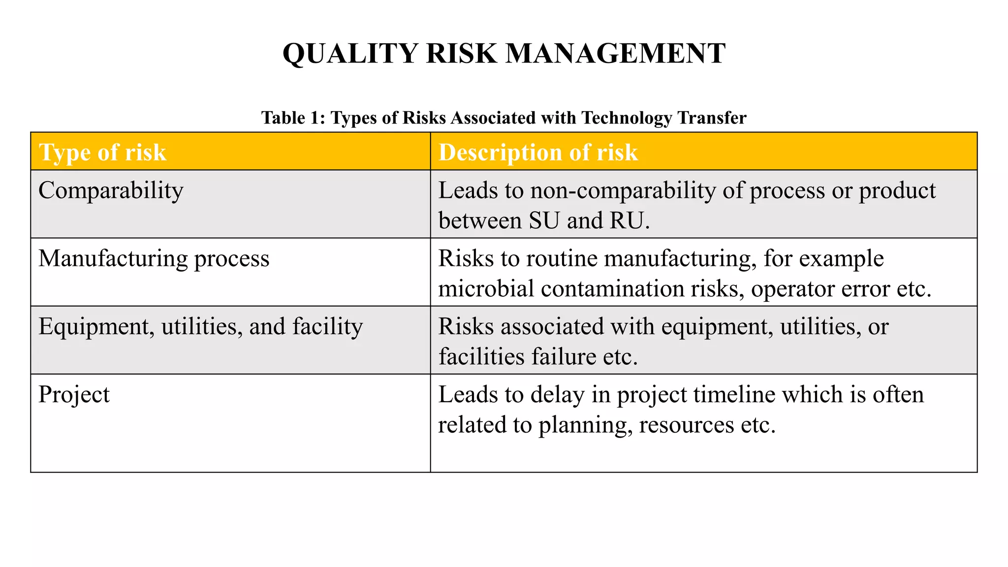 Technology transfer.pptx