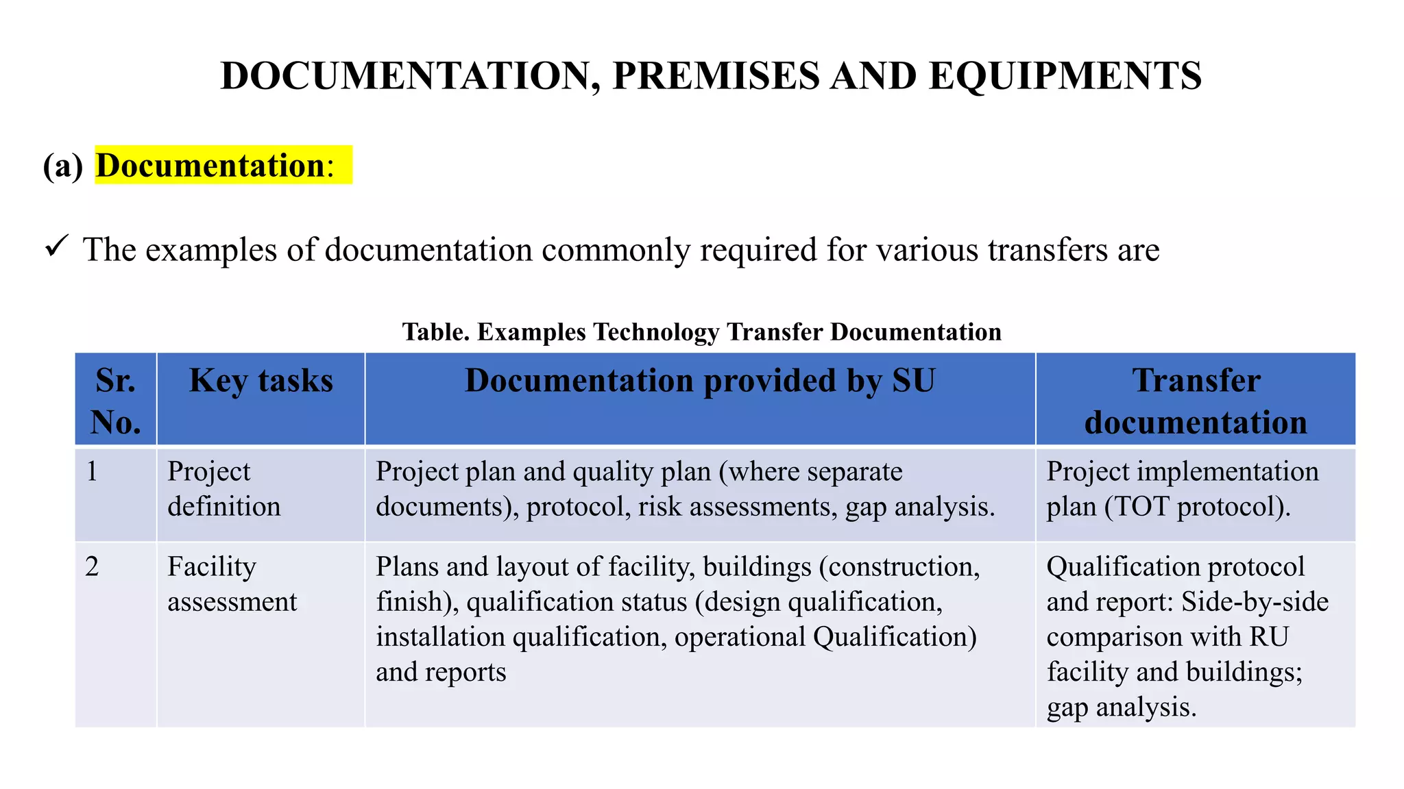 Technology transfer.pptx