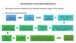 Technology transfer.pptx