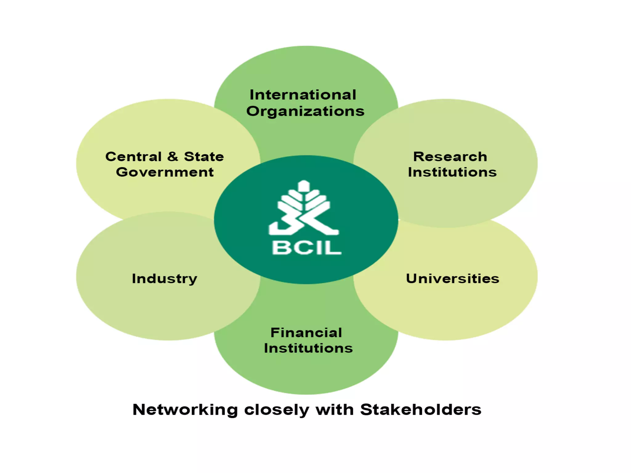 Technology Transfer Agencies in India.pdf