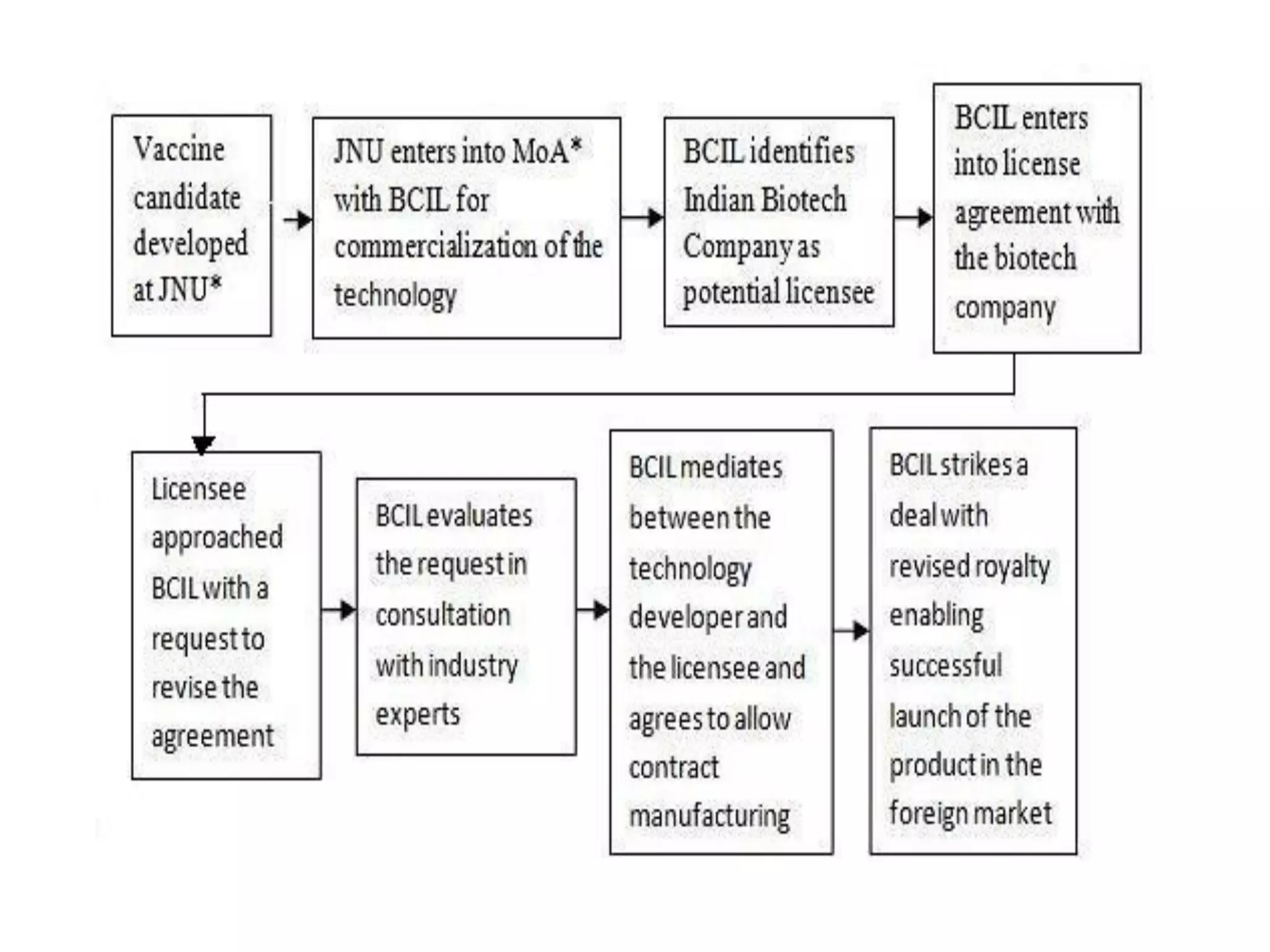 Technology Transfer Agencies in India.pdf