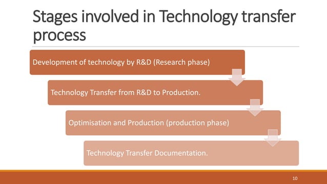 Technology transfer from R&D to production | PPTX