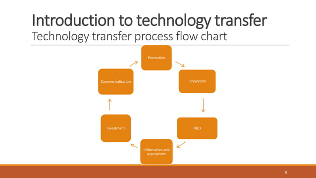 Technology transfer from R&D to production | PPTX