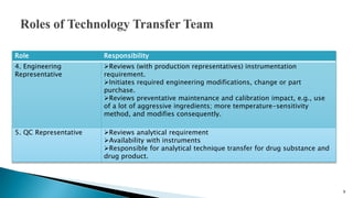 Technology transfer from R&D to production | PPTX