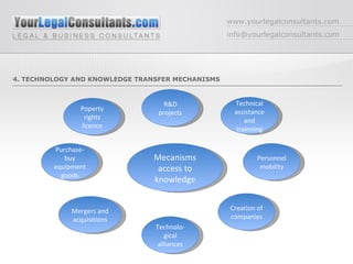 Technology Transfer General Concepts. Part II | PPT