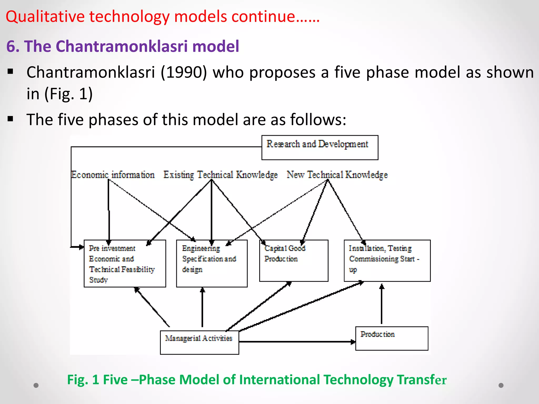 Technology transfer models.pptx