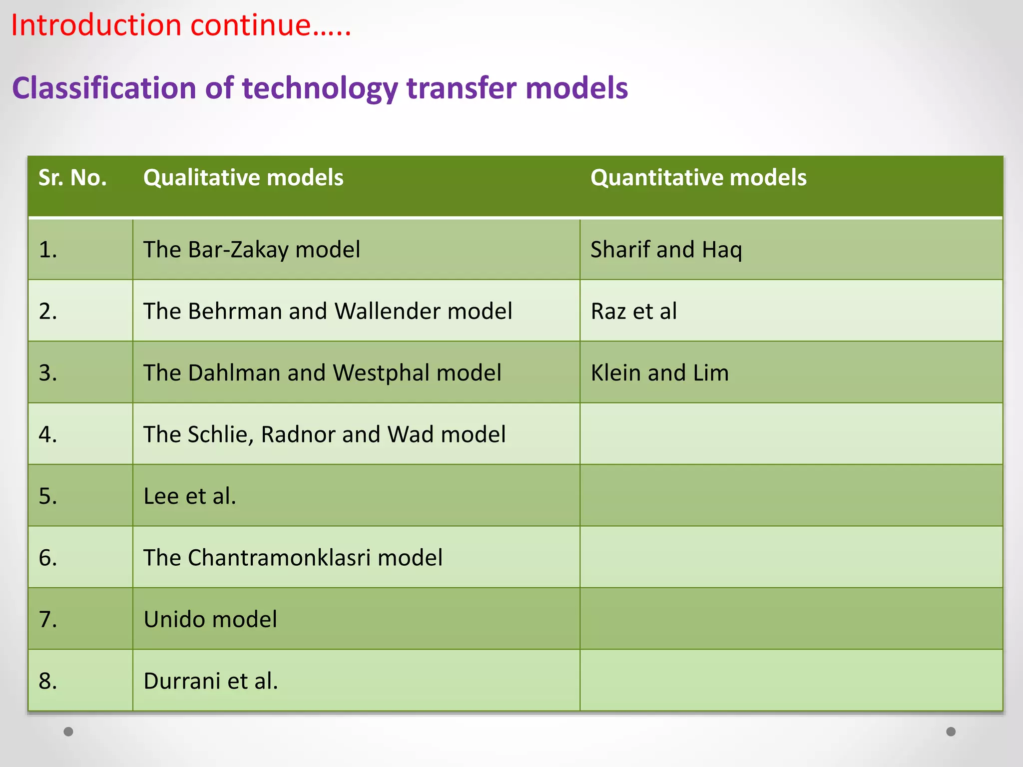 Technology transfer models.pptx