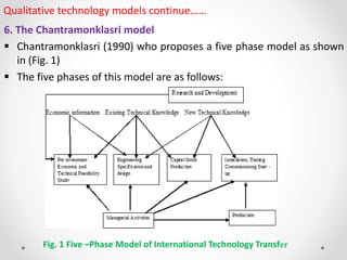 Technology transfer models.pptx