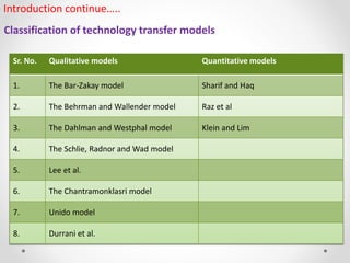 Technology transfer models.pptx