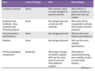 Technology transfer plan & exhibit | PPTX