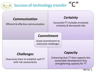 Technology transfer plan & exhibit | PPTX
