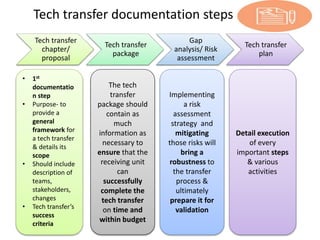 Technology transfer plan & exhibit | PPT