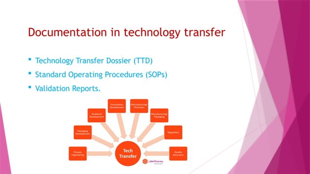 TECHNOLOGY TRANSFER Definitions, Importance, process and Applicationsip ...
