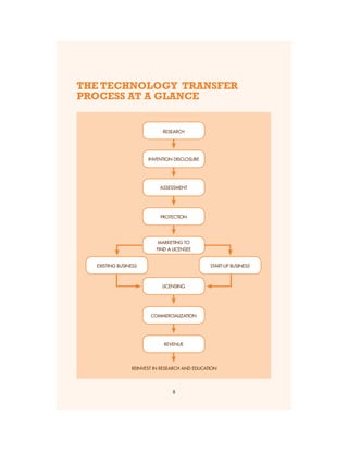 Technology transfer process | PDF | Business | Business and Finance
