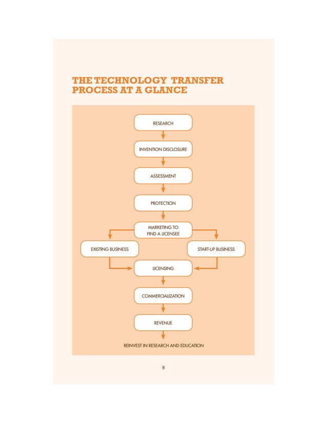 Technology transfer process | PDF | Business | Business and Finance