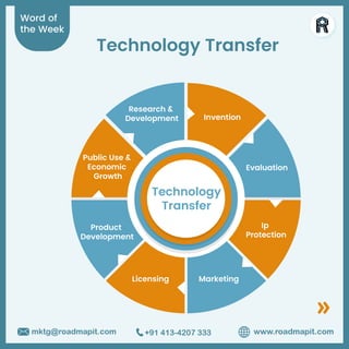 Technology Transfer | PDF