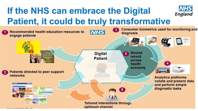 Technology transformation in the NHS | PPT