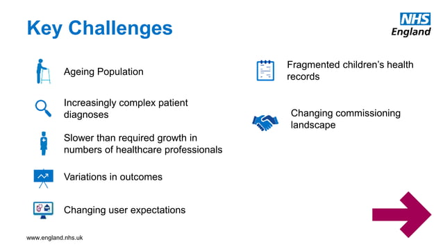 Technology transformation in the NHS | PDF | Internet | Computing