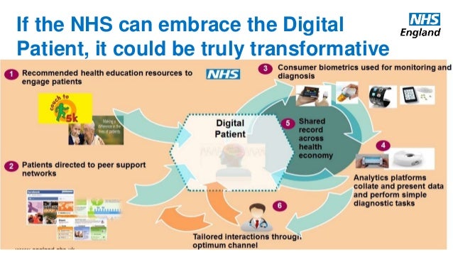 Technology transformation in the NHS