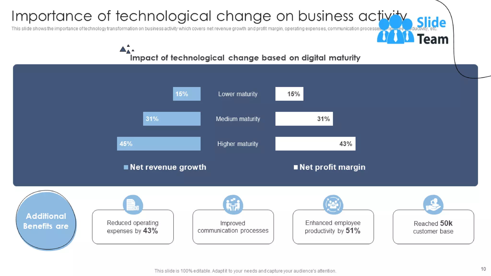 Technology Transformation Models For Change Management Powerpoint ...