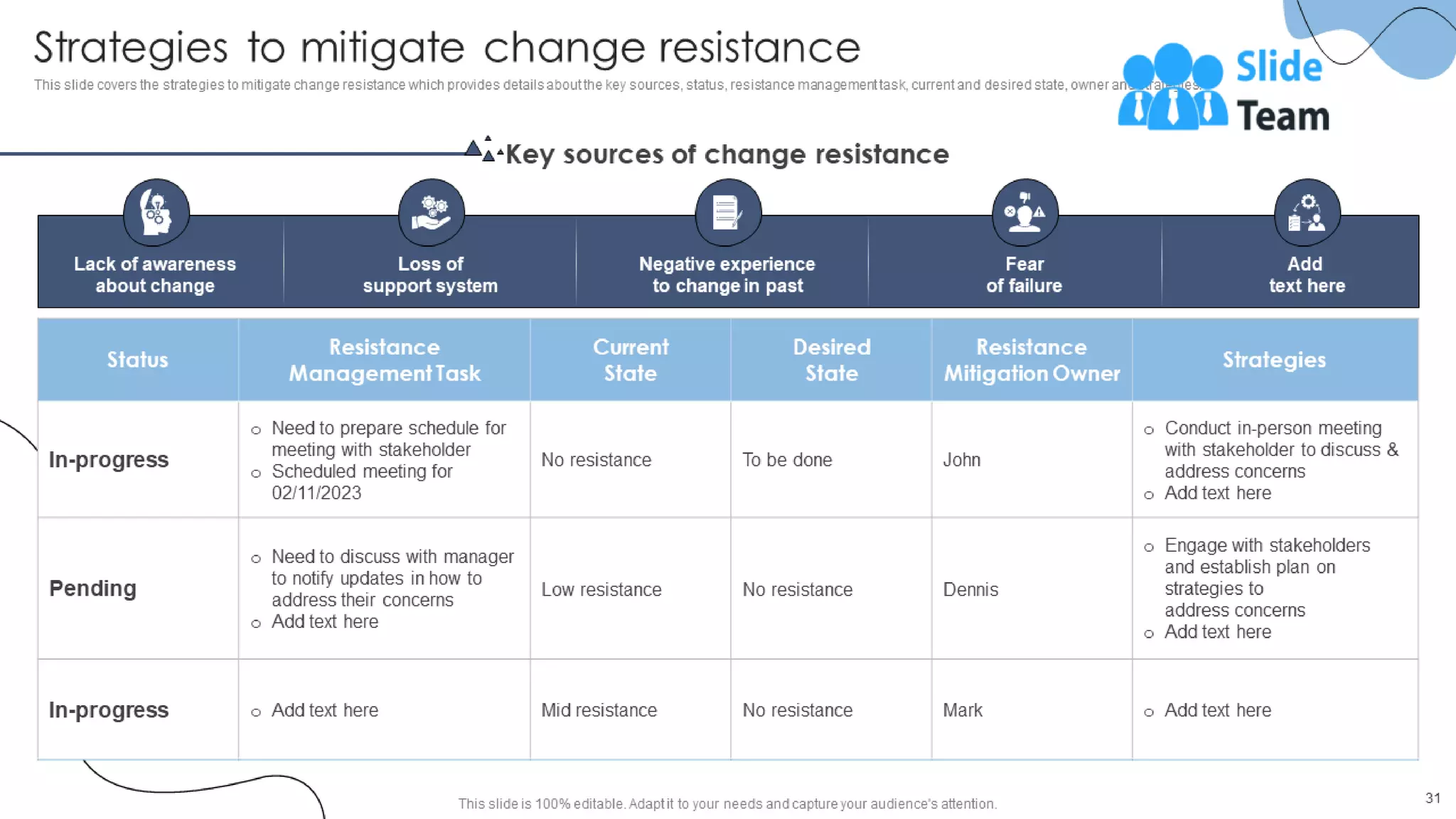 Technology Transformation Models For Change Management Powerpoint ...