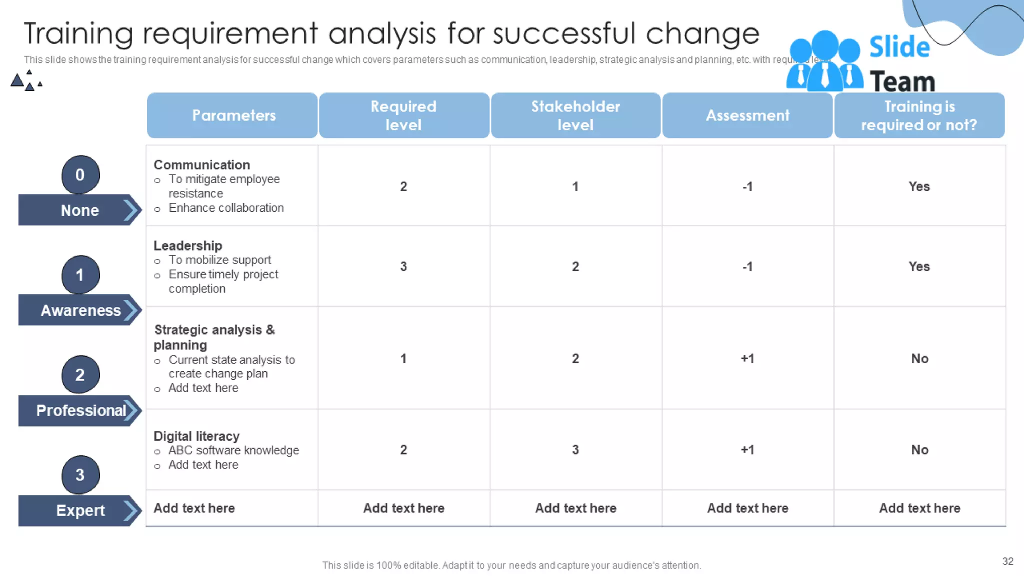 Technology Transformation Models For Change Management Powerpoint ...