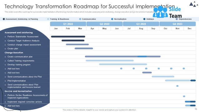 Technology Transformation Models For Change Management Powerpoint ...