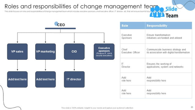 Technology Transformation Models For Change Management Powerpoint ...
