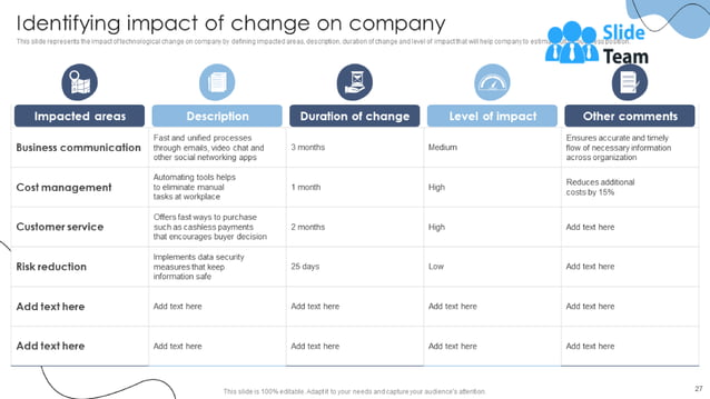 Technology Transformation Models For Change Management Powerpoint ...