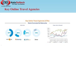 Axis Softech - Technology transform travel industry | PPTX
