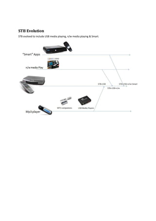 Technology trend | PDF