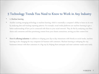 Technology Trend Awareness | PPT